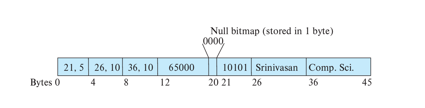 9.Data Storage Structures - Monsterdie's Notebook